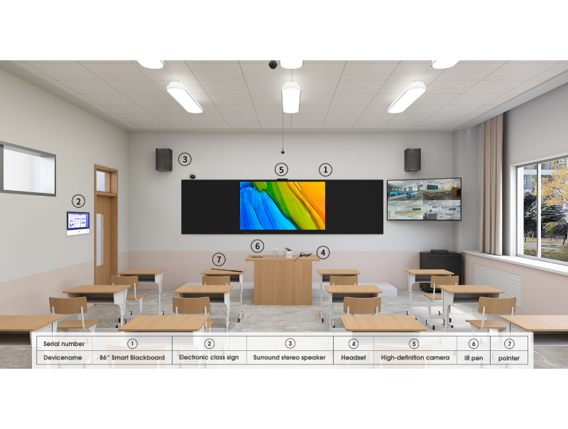 smart-classroom, interactive whiteboard